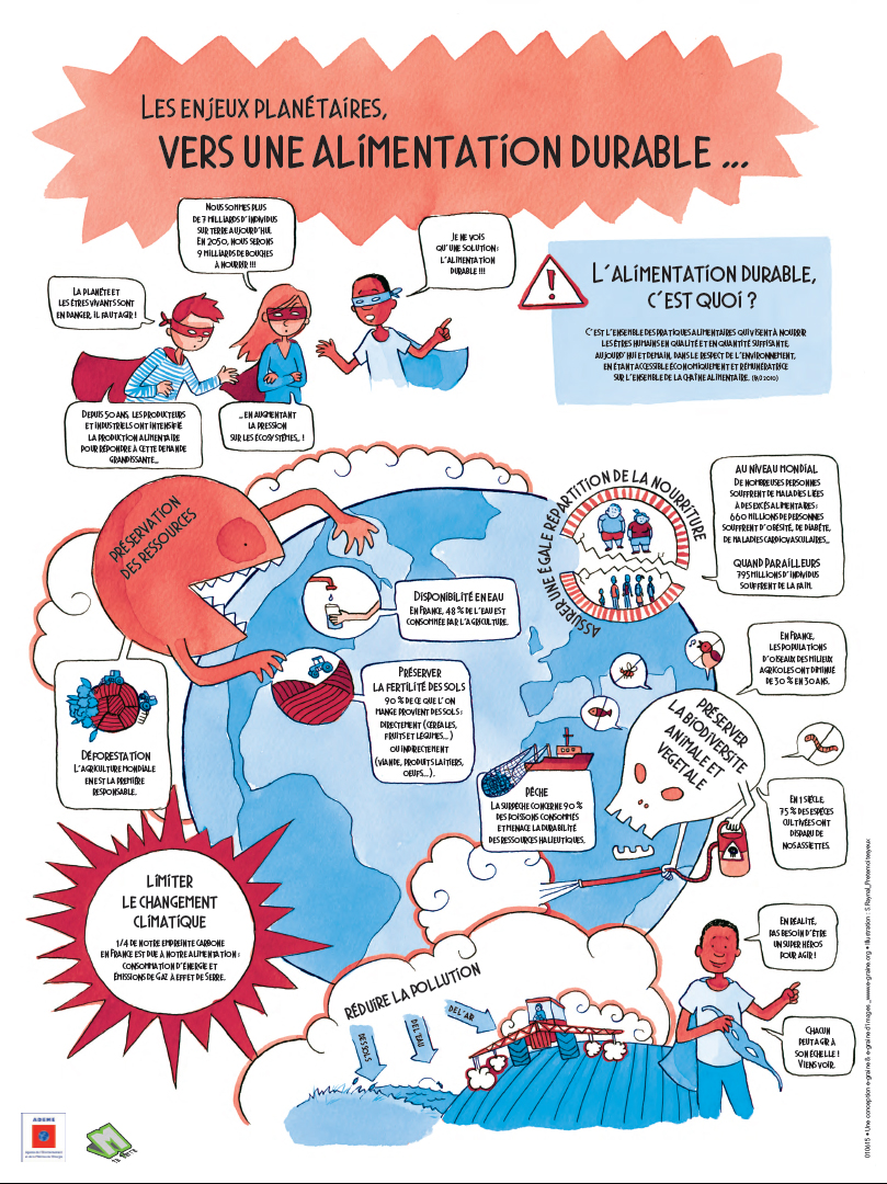 4 AFFICHES DE L'ADEME - Groupe scolaire de Bièvres