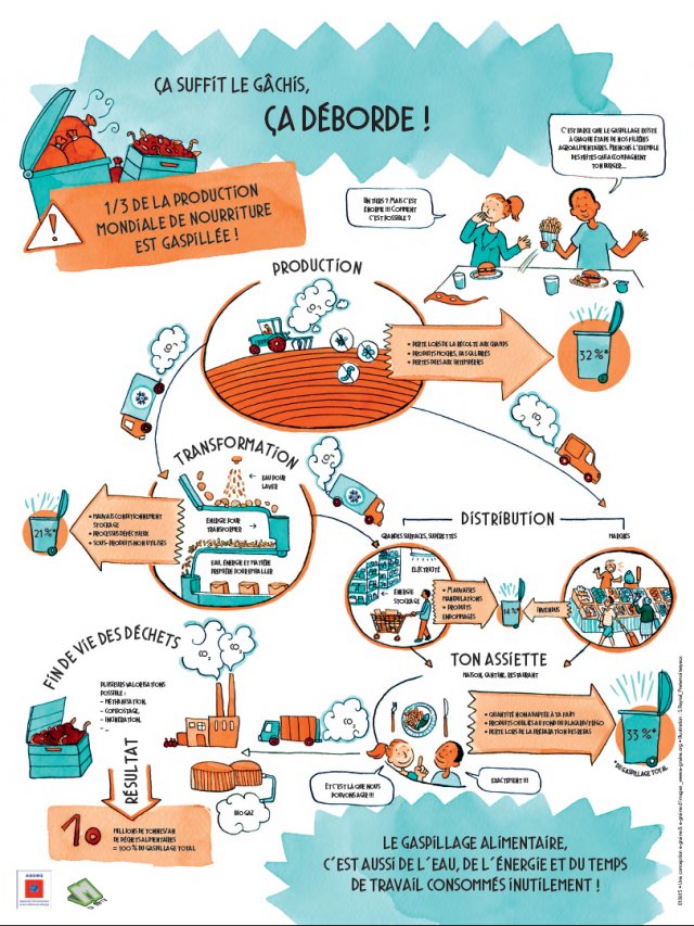 4 AFFICHES DE L'ADEME - Groupe scolaire de Bièvres